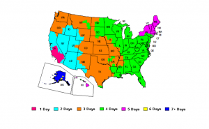 What is Ground Shipping?