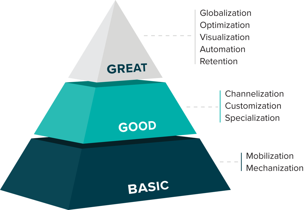 10 Competencies of Best-in-Class Warehouses - Webinar Recap | ShipHawk