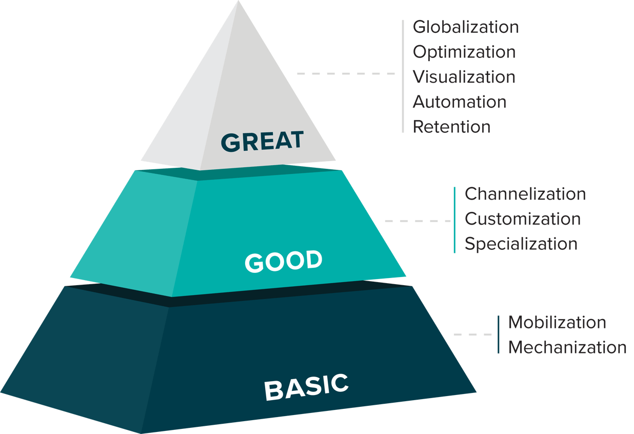 10 Competencies of Best-in-Class Warehouses - Webinar Recap | ShipHawk