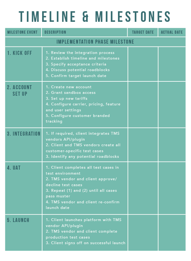 Reduce TMS Implementation Times