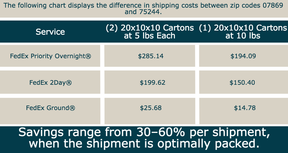 How to Create an eCommerce Shipping Strategy